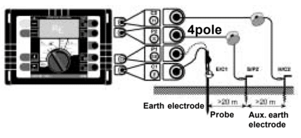 Top 1 Choice for Advanced Earth Resistance Testing - Expert Sapphire