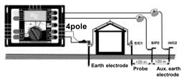Top 1 Choice for Advanced Earth Resistance Testing - Expert Sapphire