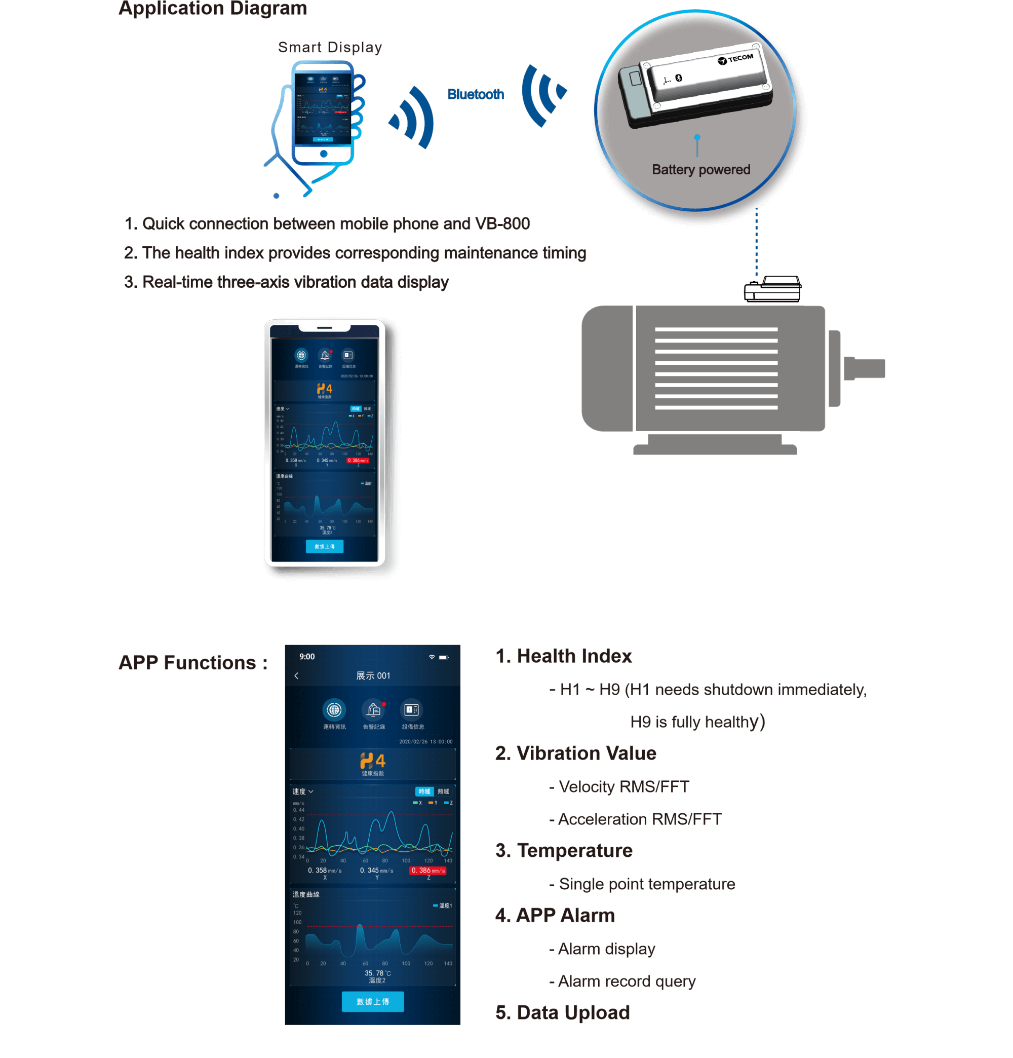 Wireless Vibration Temperature Sensor VB-800 | Sapphire Technologies Wireless Vibration Temperature Sensor VB-800 | Sapphire Technologies